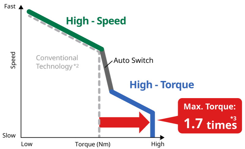 C3607DB : Power Tools